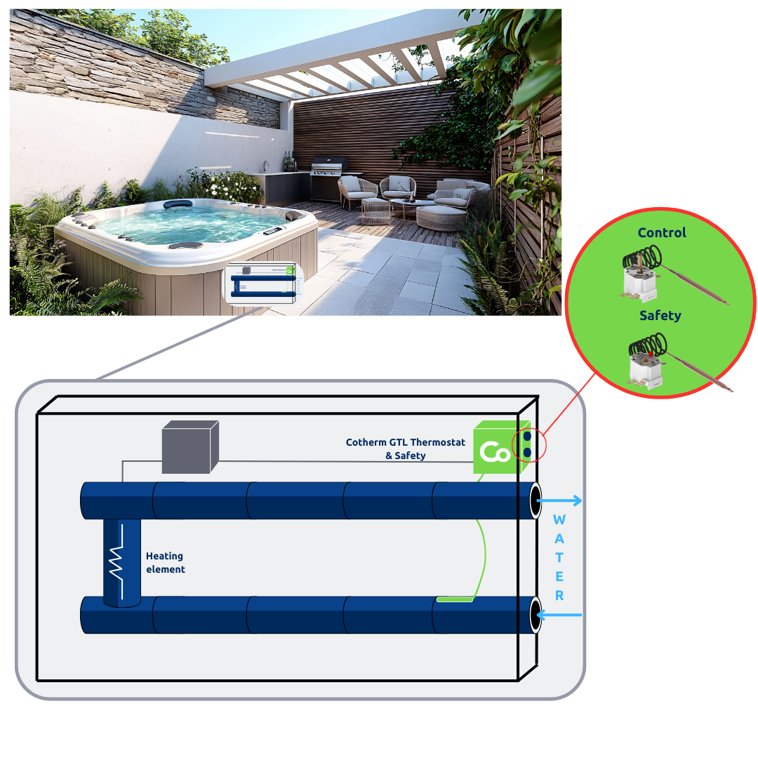 GTL Cotherm, unrivalled precision to help you relax in complete safety ...